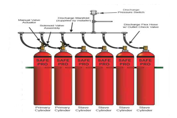 Safe Pro Fire Services (U) Ltd