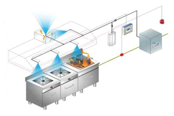 Safe Pro Fire Services (U) Ltd